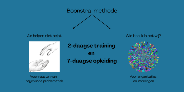 Training en opleiding voor professionals in de Boonstra-methode - Sterk ...